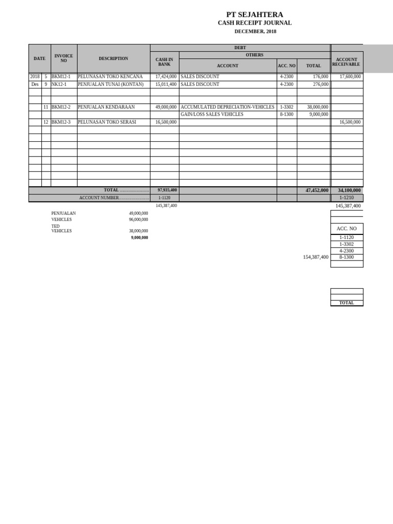 PT Sejahtera LJK Ganis | PDF | Debits And Credits | Credit Card