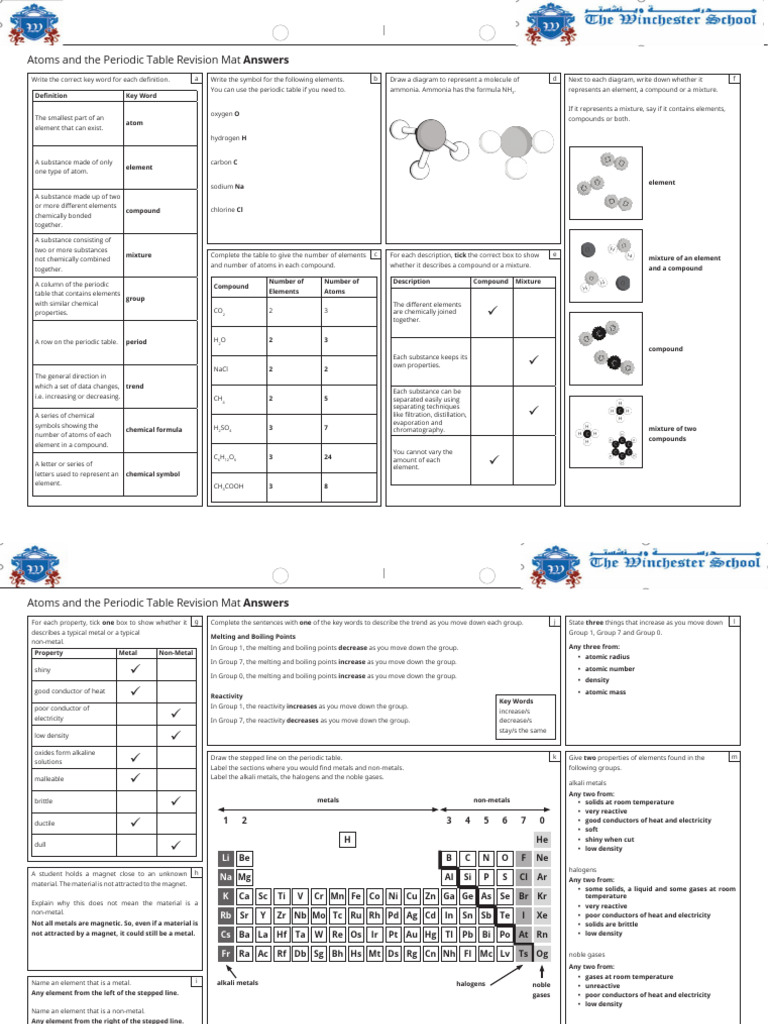 Atoms and The Periodic Table-Practice Sheet 1 Answers | PDF | Chemical ...