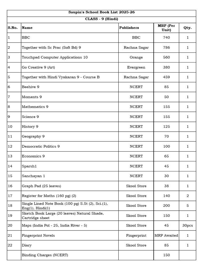Circular 20250307141709 9 and 10 Booklist | PDF | Inquiry | Science