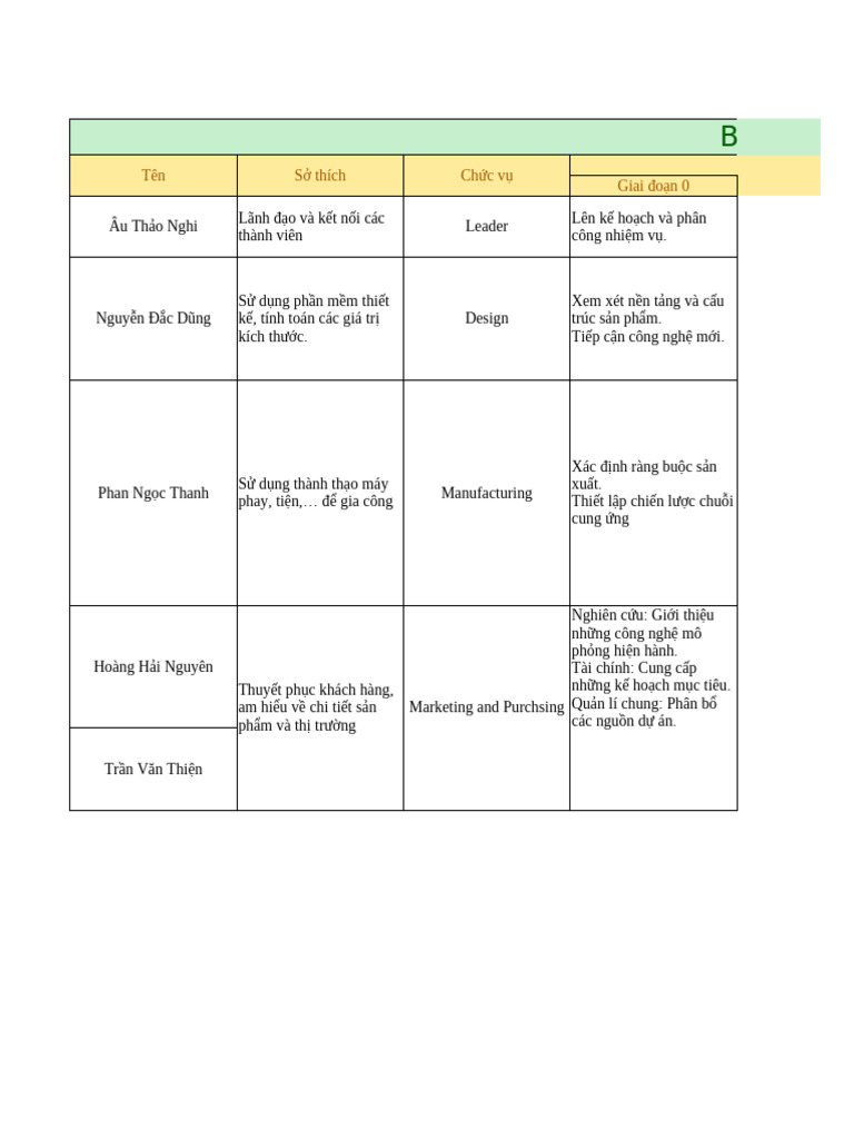 Tech Compass | PDF