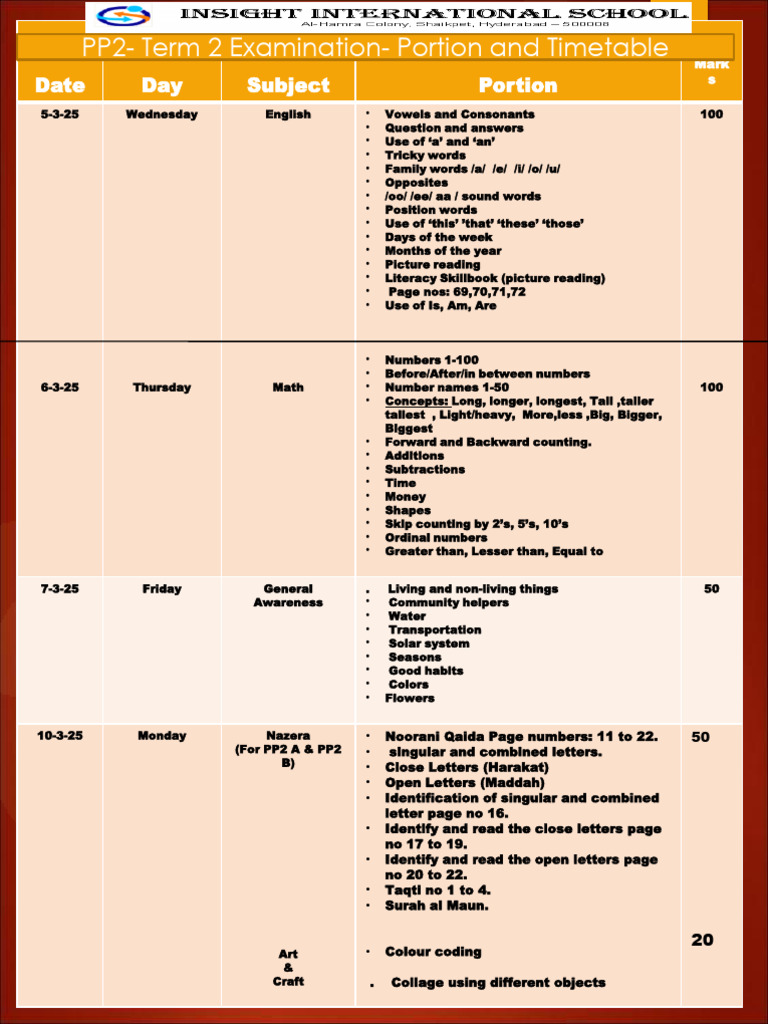'PP2 Term-2 Portion Paper 2024-25-1 | PDF