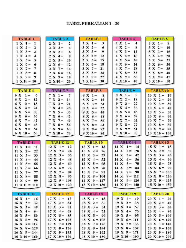 Tabel Perkalian 1 | PDF