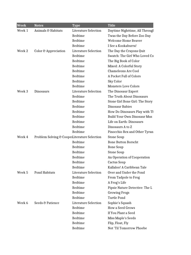 Torchlight PreK Book List Spreadsheet | PDF