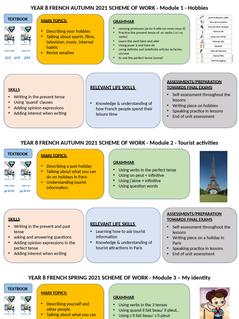 Year 8 French Snapshots | PDF | Grammatical Tense | Verb