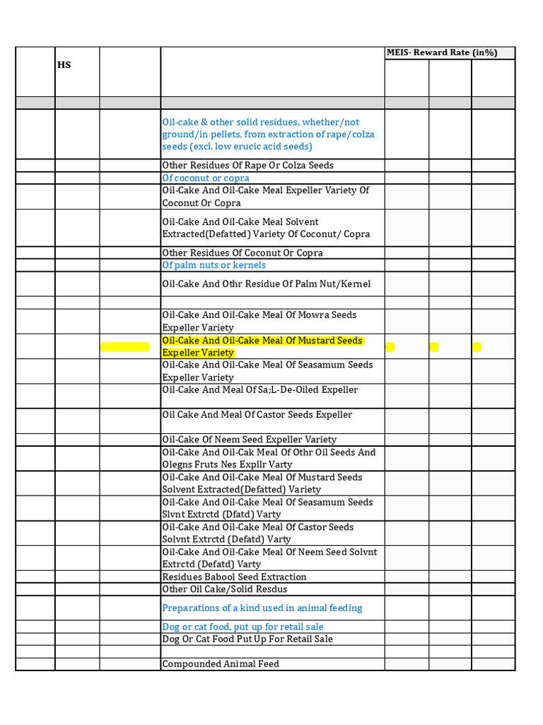 1.MEISApp3BTable2 (Single Page-48) | PDF | Foods | Cooking