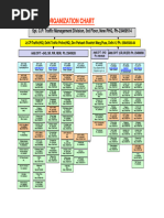 List of Pin Codes of Delhi | PDF | Philately | Government Of India