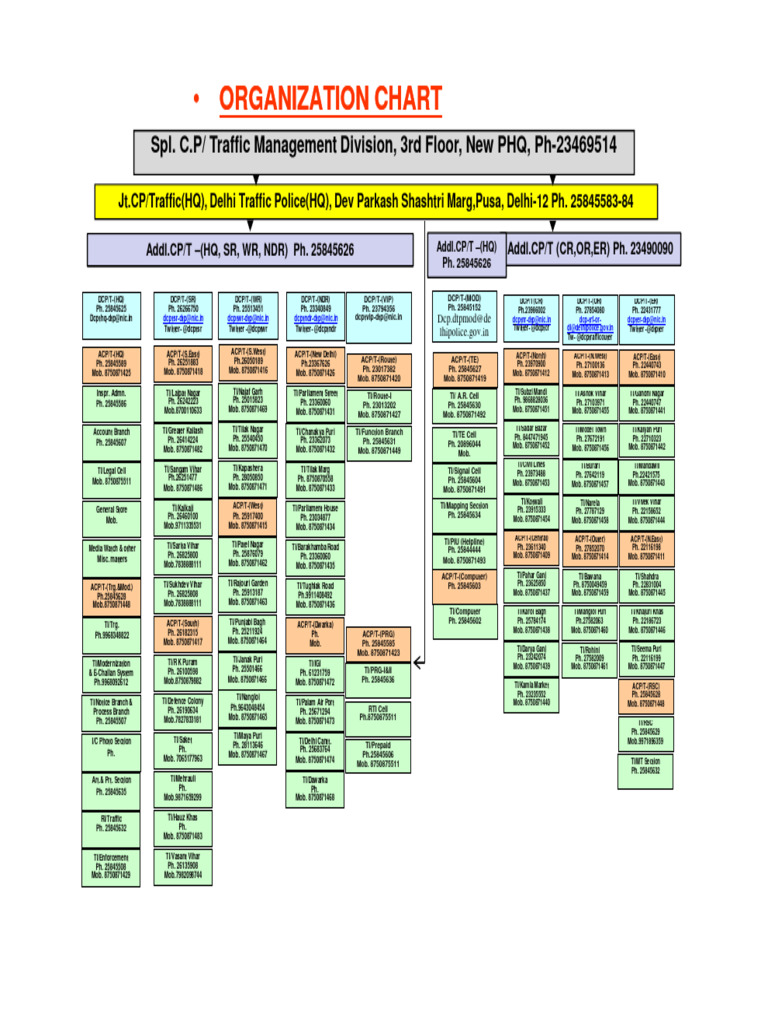 Organization Chart 10012020 | PDF | Emergency Services | Ranks