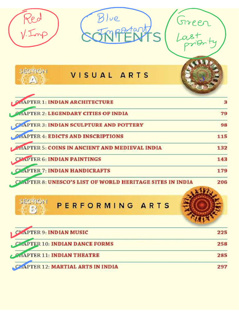 Nitin Singhania Art and Culture | PDF