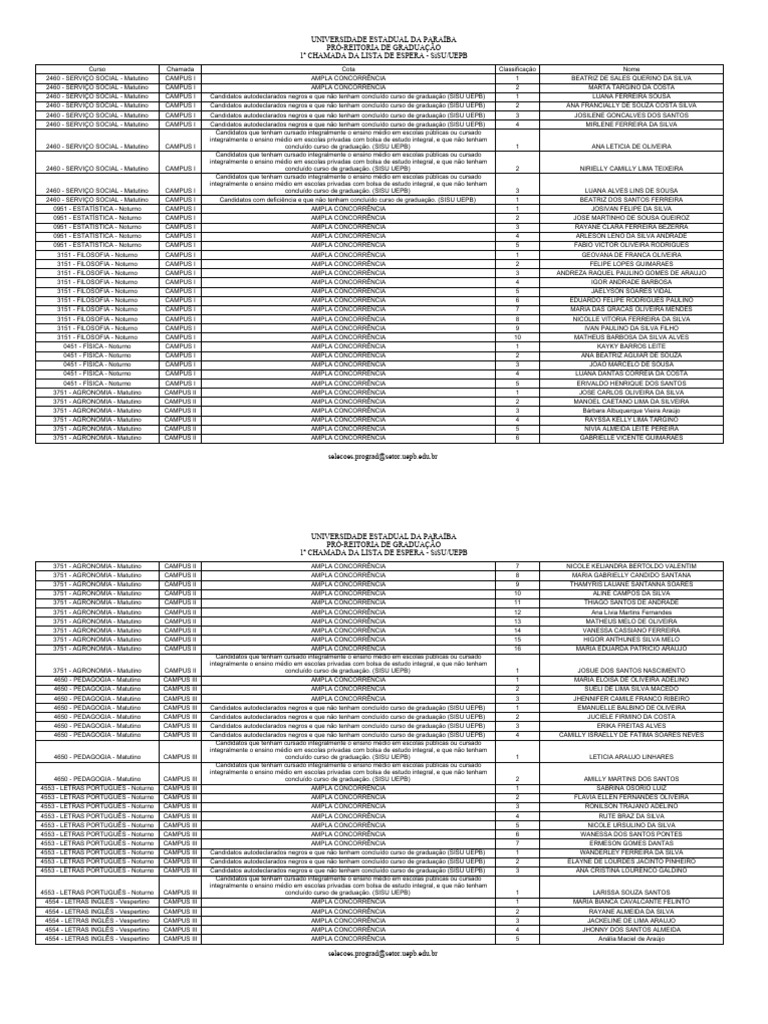 1a Chamada Da Lista de Espera SiSU - Uepb 2025 | PDF | Administração ...