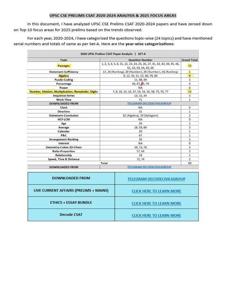 CSAT Top 10 Focus Areas | PDF | Learning | Cognition