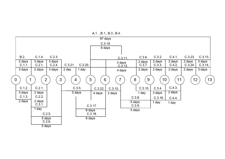 Pert Cpm-Model | PDF