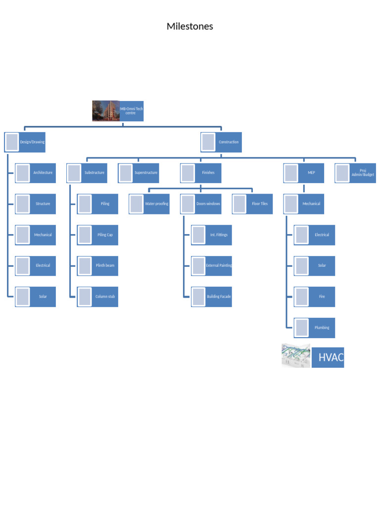 Work Breakdown Structure of Multi Storey Building | PDF | Building ...