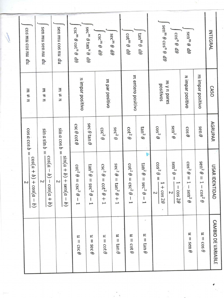 Fornulario Calculo F Trigo | PDF