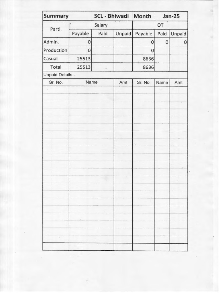 Salary Sheet Jan'25 | PDF