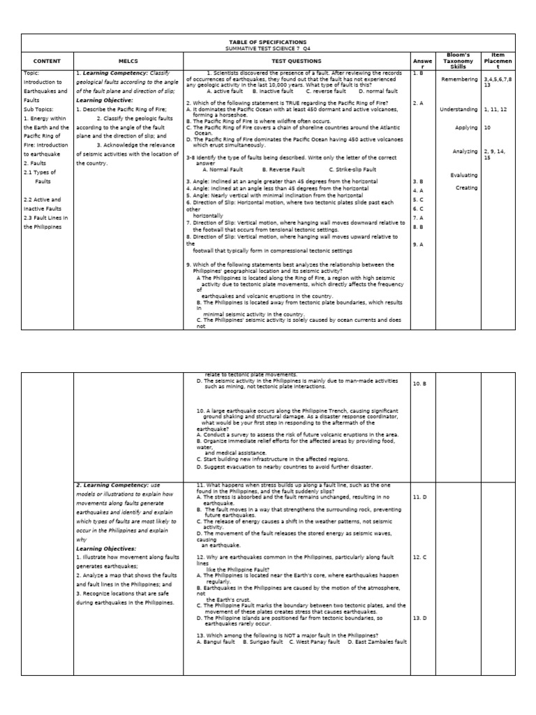 MELCS Science Lesson - 1 ST - 7 Q4 | PDF | Earthquakes | Fault (Geology)