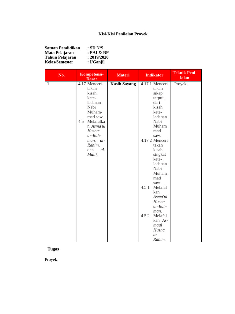 13.Kisi-Kisi Penilaian Proyek RPP 1 | PDF