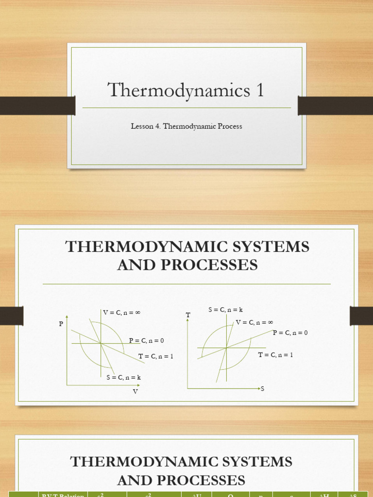 Thermodynamic Processes Explained | PDF | Heat | Enthalpy