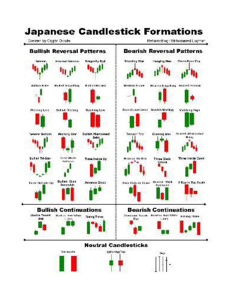 Profitable Candlestick Patterns | PDF