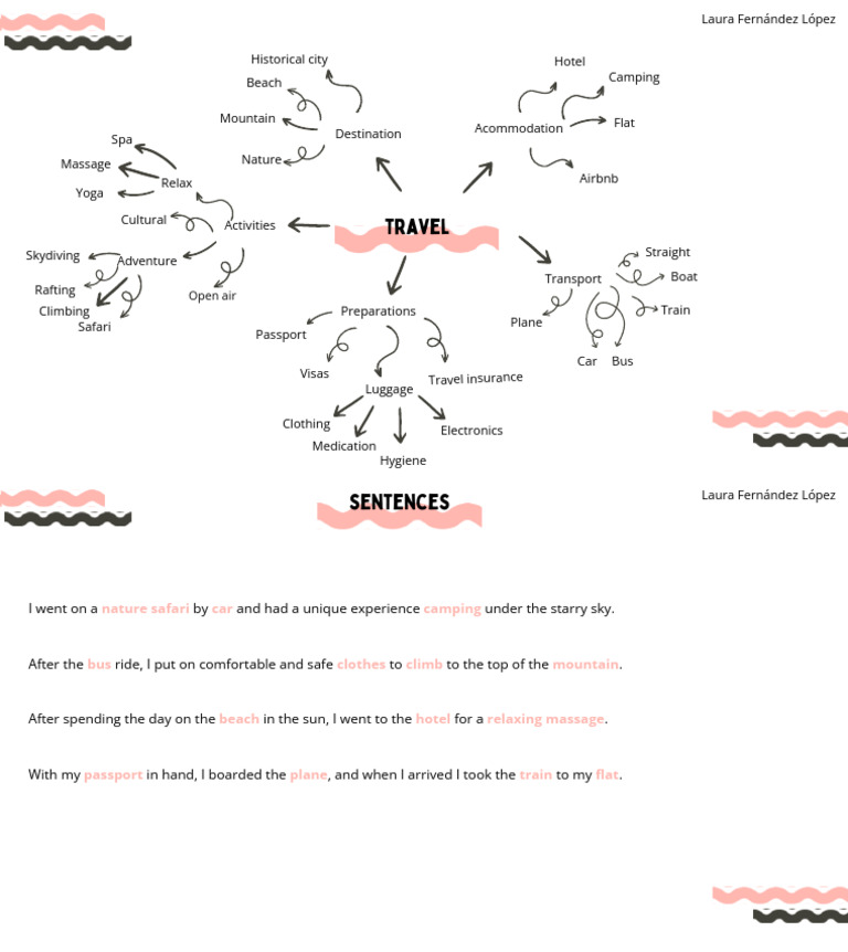 Mind Map and Sentences | PDF