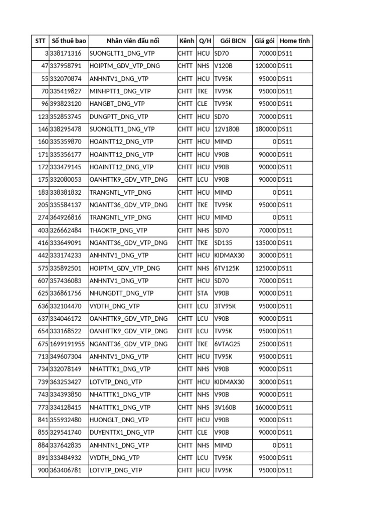 DNG_giai Trinh Di Dong | PDF