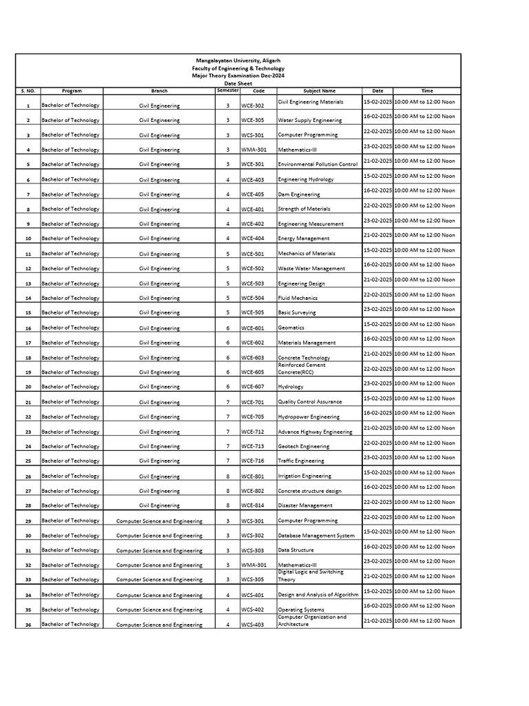 Major Exam Date Sheet - Dec-2024 | PDF | Electronics | Electronic Engineering