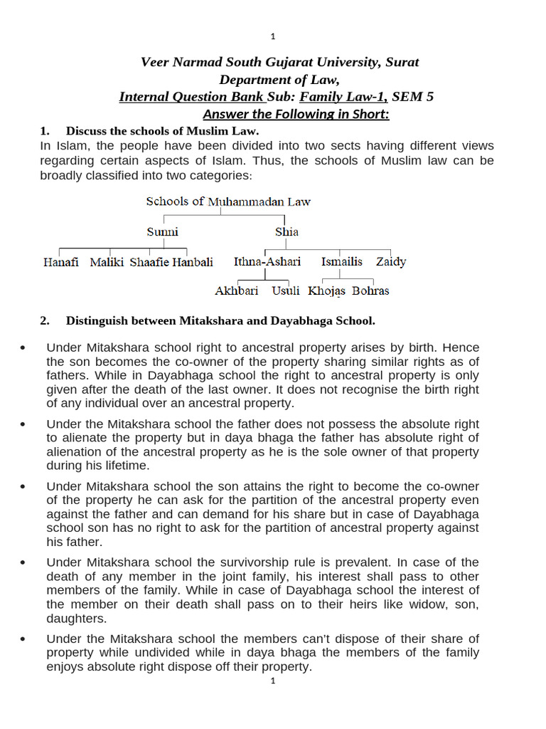 Family Law Short Questions | PDF | Marriage | Polygamy