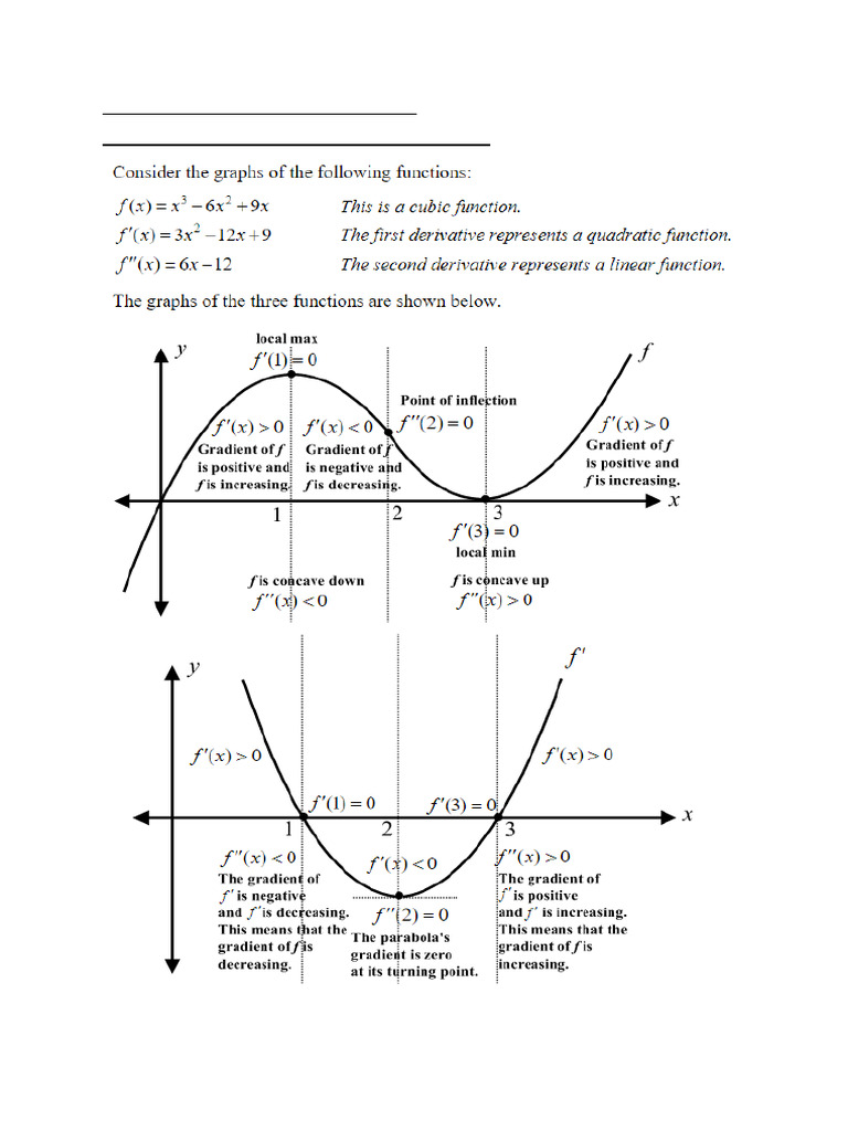 GR 12 Math 03 Mar 2025 Graph of Cubic Fun and Derivatives | PDF
