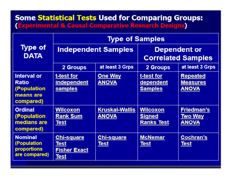 Data Analysis Guide | PDF