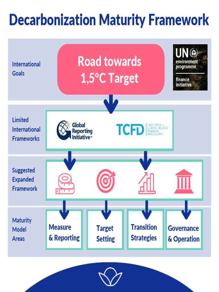 Decarbonization Is More Than Reporting On CO2 1689750638 | PDF