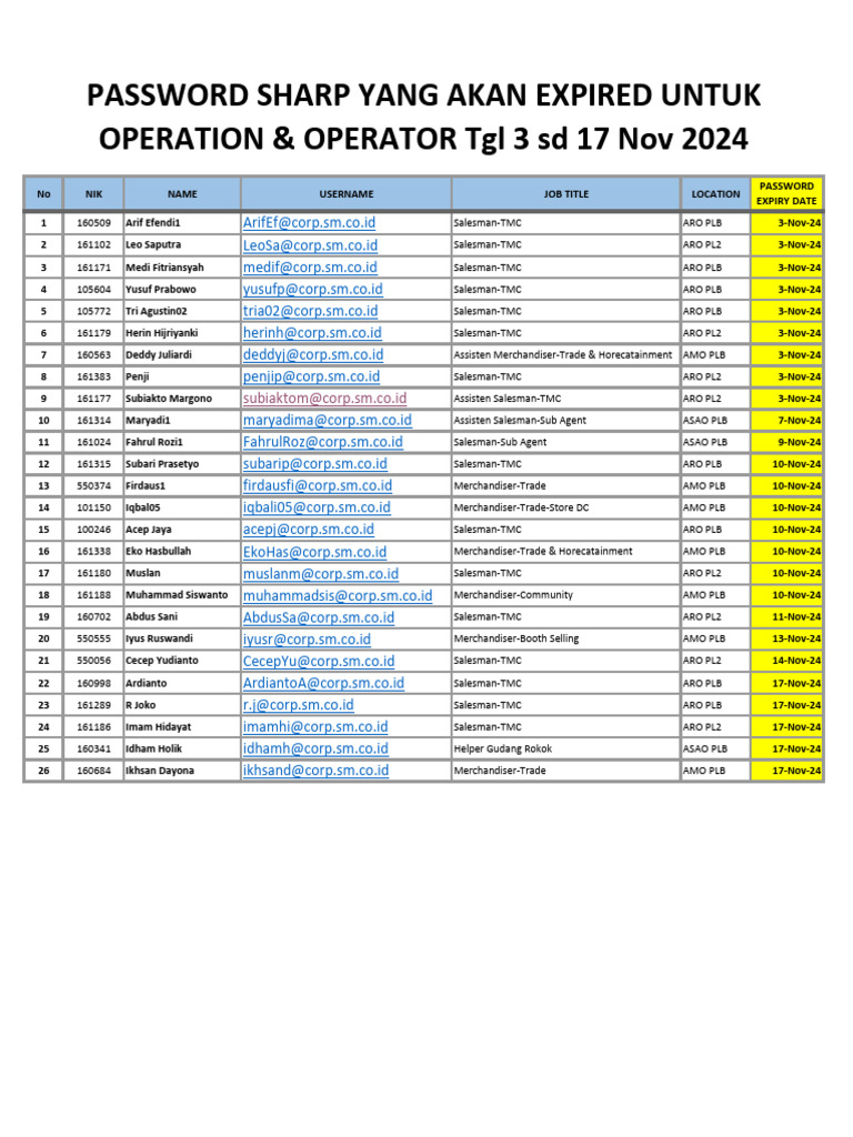 Password Sharp Yang Akan Expired (Operation & Operator) | PDF