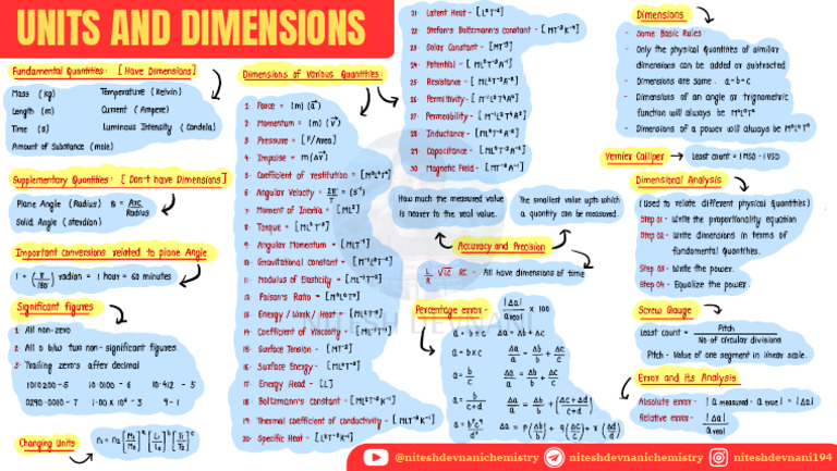 Units and Dimensions | PDF | Angle | Physics