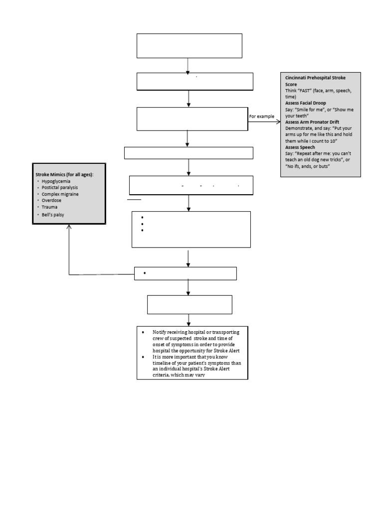 Stroke Pdf Stroke Diseases And Disorders