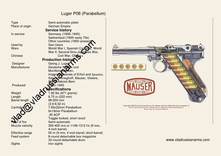 Luger P08 Parabellum | PDF