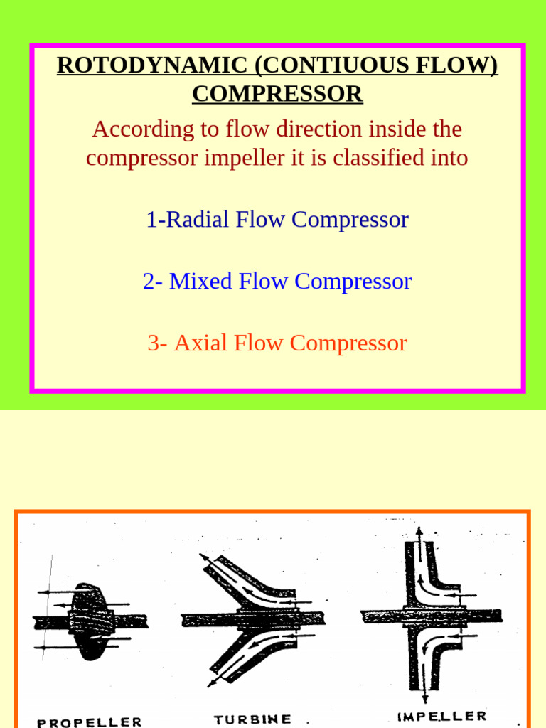 4 CC - Compressors | PDF