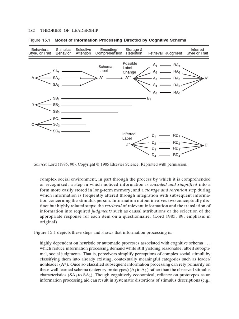 2.john B. Miner - Organizationadership-M E Sharpe Inc (2005) 299 | PDF | Information | Schema ...