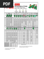 PPR 100 Pipes and Fittings Updated Price List June 2024 | PDF ...