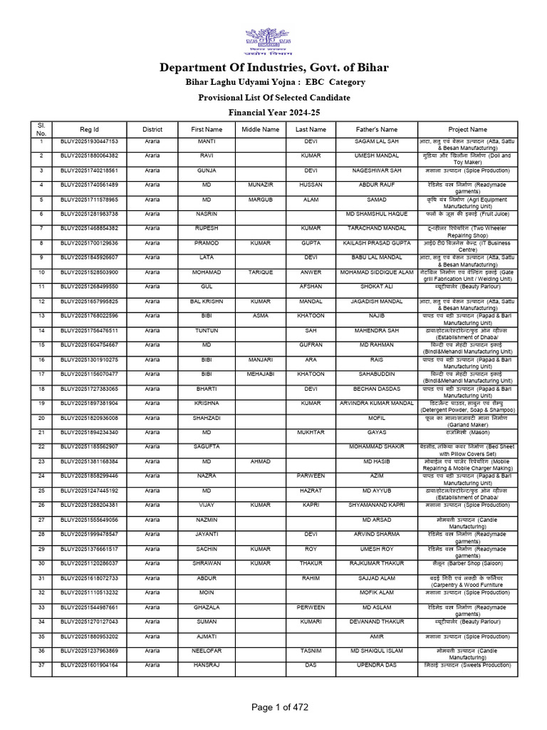 BLUY EBC Final Selected List | PDF