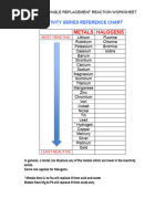 KS3 Chemistry Worksheet - Displacement Reactions | PDF