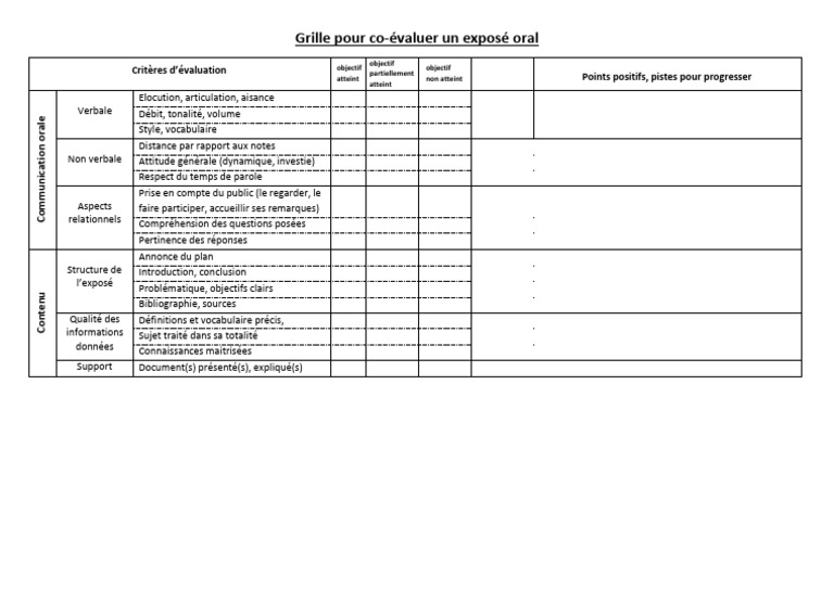 Grille Evaluation Expose | PDF
