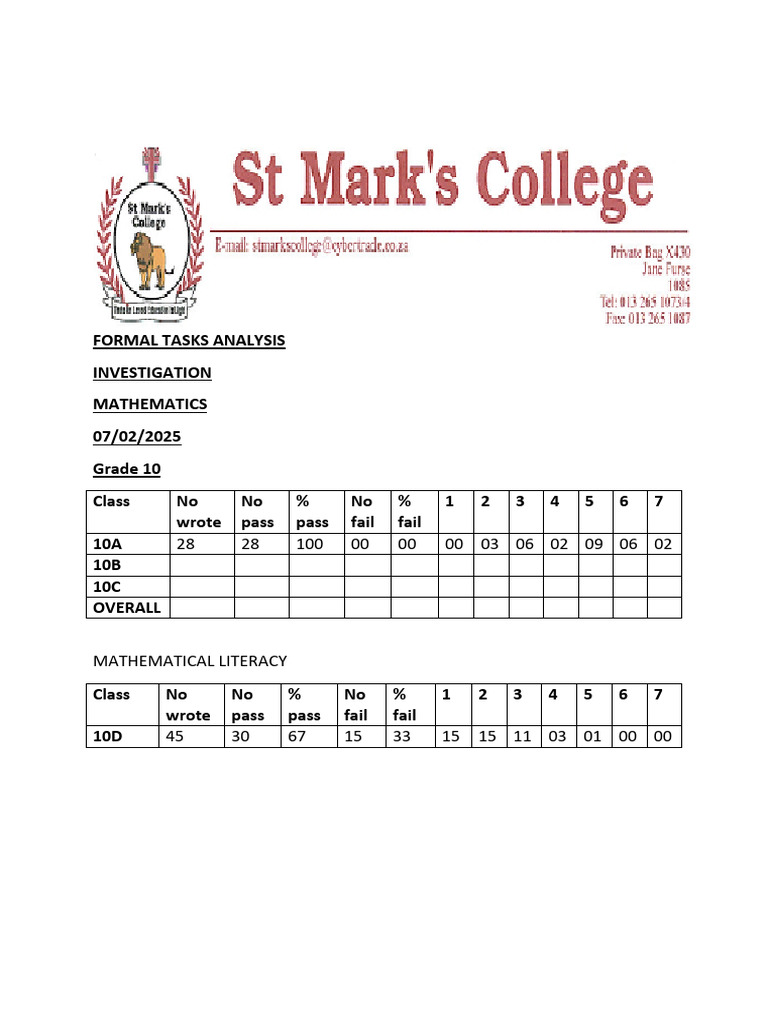 Formal Tasks Analysis 2025 | PDF