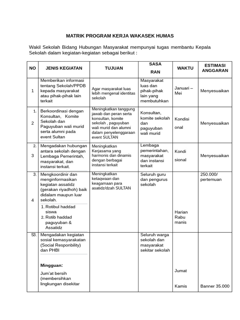 Matrik Program Kerja Wakasek Humas | PDF