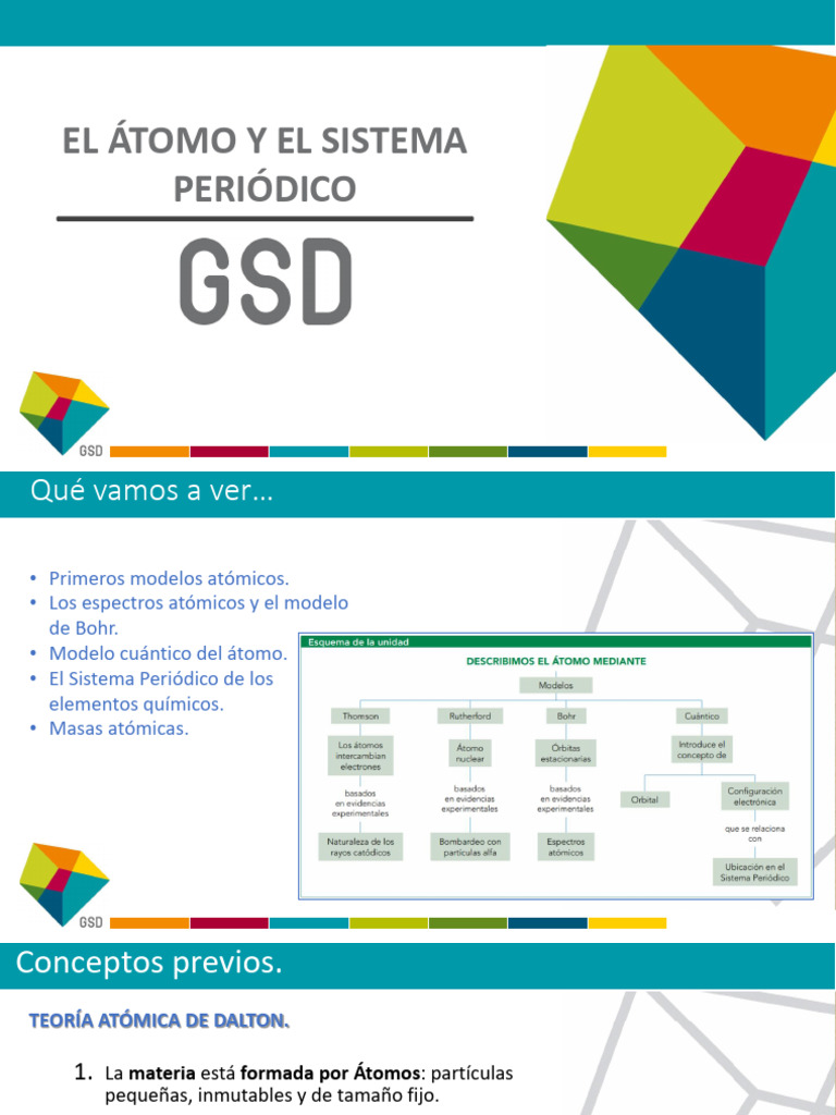 Ud1_el Átomo y El Sistema Periódico | PDF | Átomos | Electrón