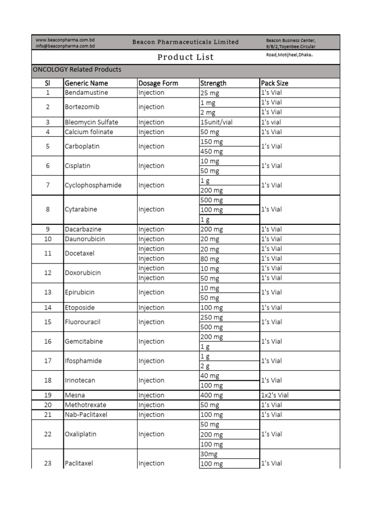 oncology-product-list | PDF | Clinical Medicine | Drugs