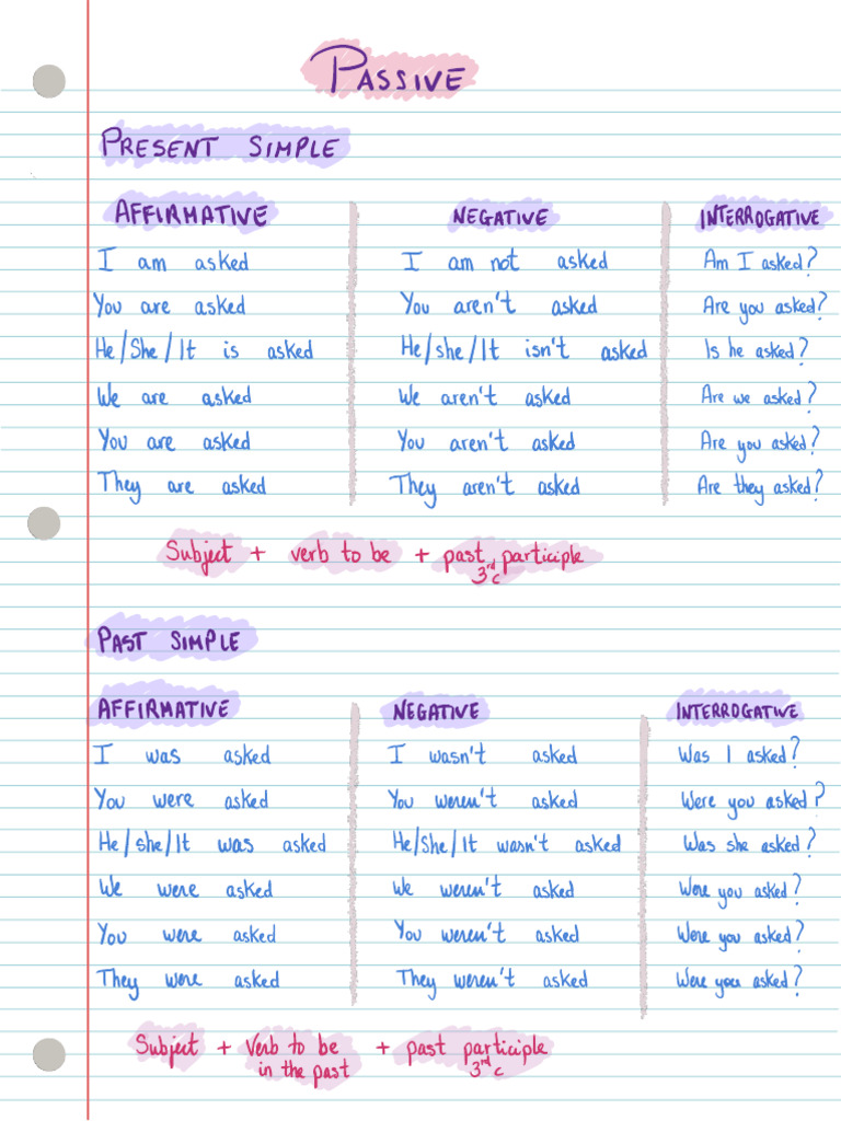 Passive 3rd ESO | PDF