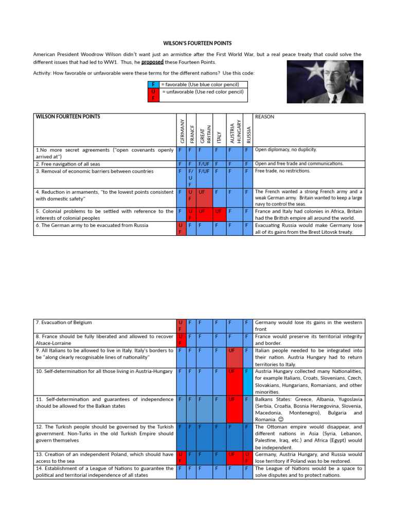 Wilson's Fourteen Points AK2 | PDF | Balkans | Austria Hungary