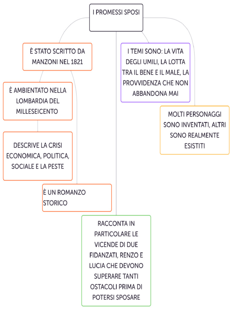 I Promessi Sposi | PDF