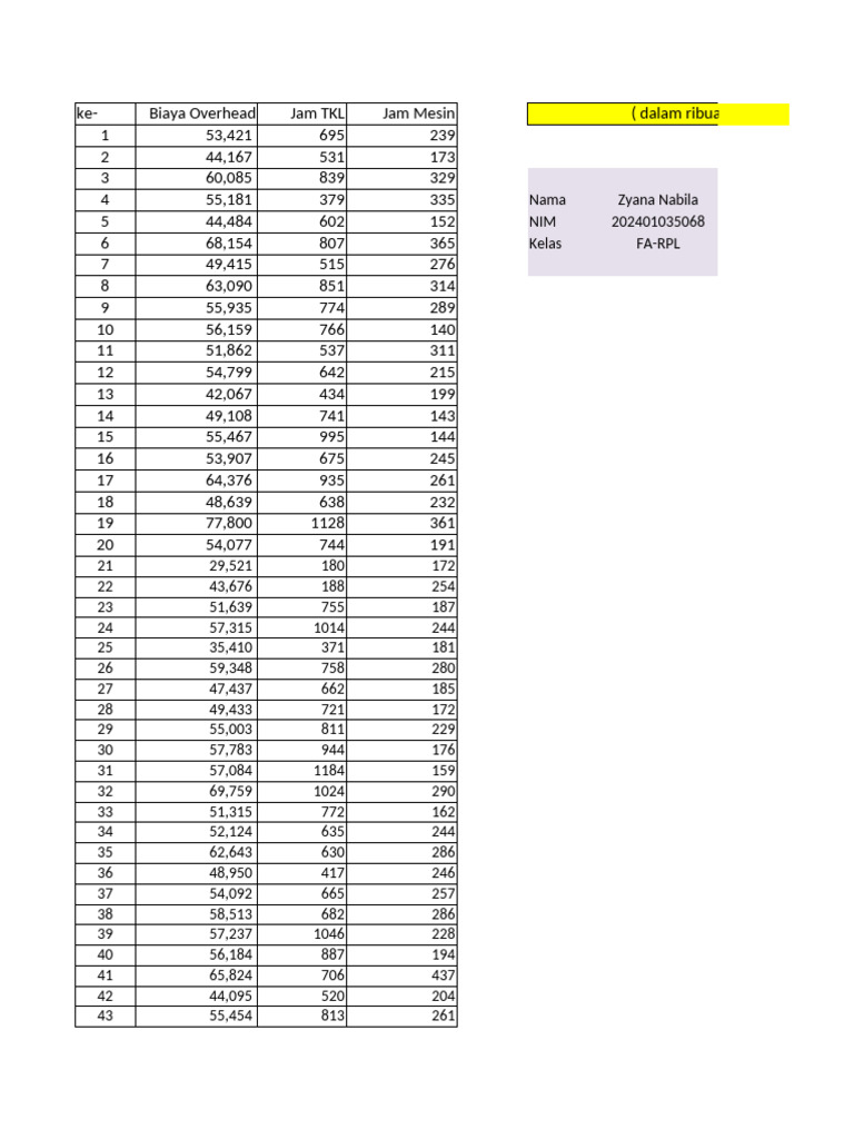 Zyana Nabila - 202401035068 - UAS - ADB | PDF