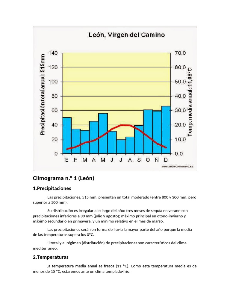 Tema 2. Climogramas-Comentados1 | PDF | Clima | Clima templado