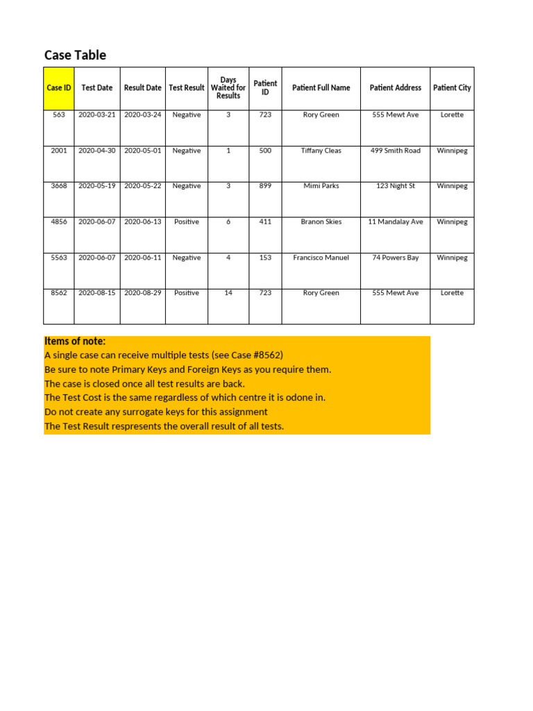 DB1 - Assignment4 - Normalization - Start File | PDF | Information ...