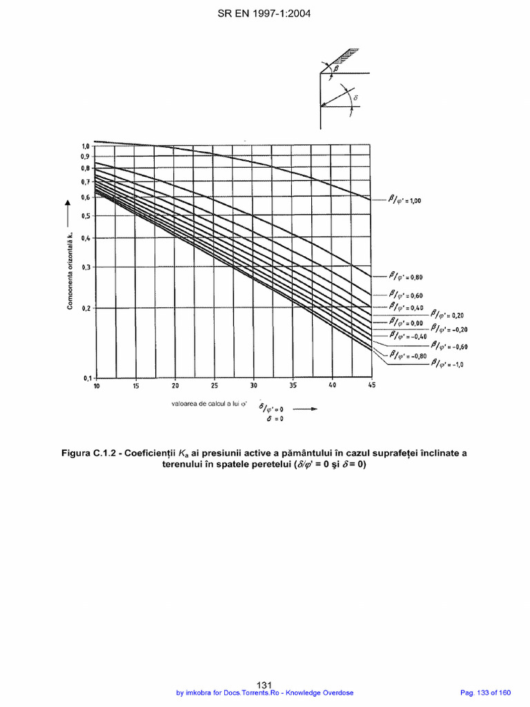 SR en 1997-1-2004 Reguli Generale - Part - 5 | PDF
